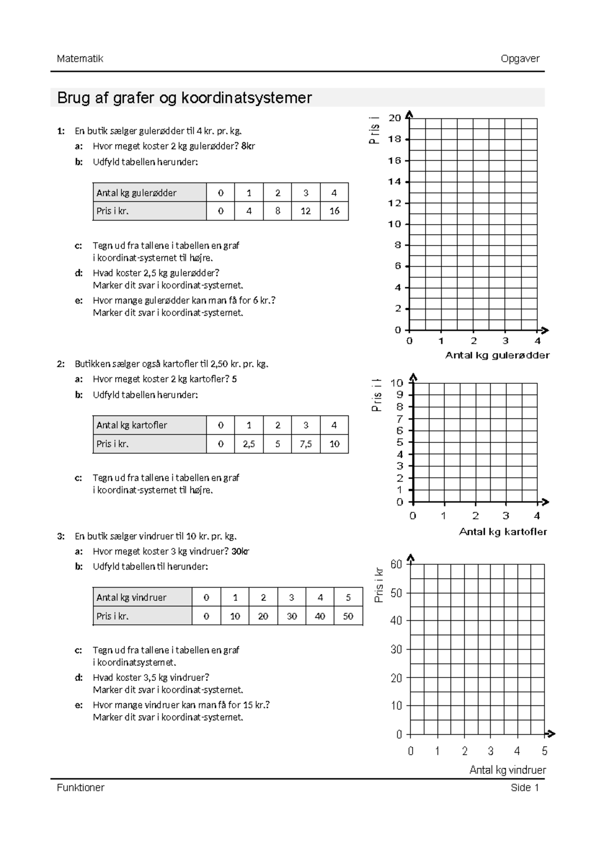 Matematik Opgaver: Funktioner og Grafer i Koordinatsystemer - Studocu