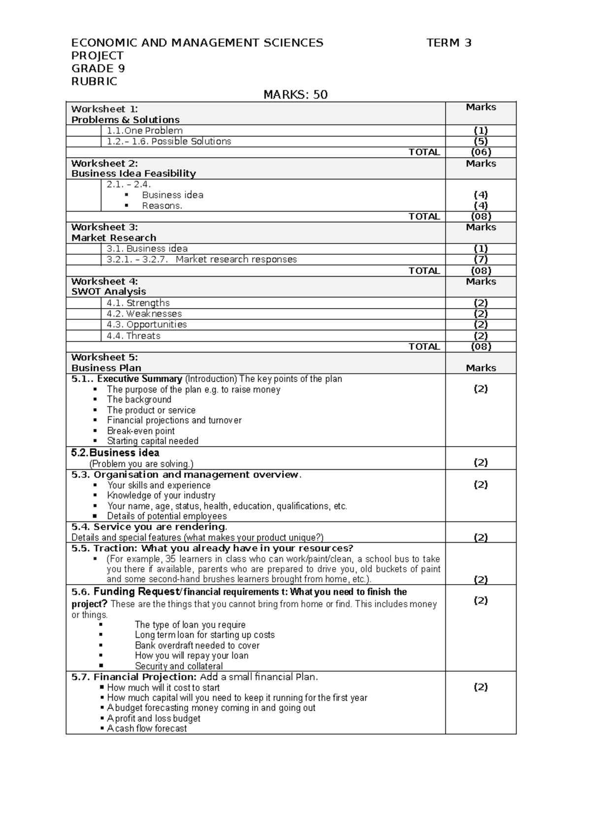 2025 ECONOMIC & MANAGEMENT SCIENCES GRADE 9 TERM 3 PROJECT RUBRIC - Studocu
