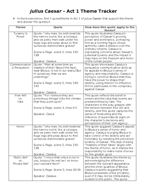 Antony Speech Analysis-1 - Antony Argument Close Read Act 3 - Scene 2 ...