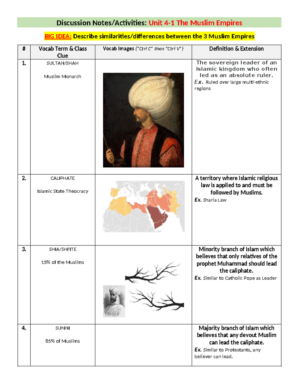 Unit 4 Discussion Notes: Comparing Muslim Empires & East Asia - Studocu