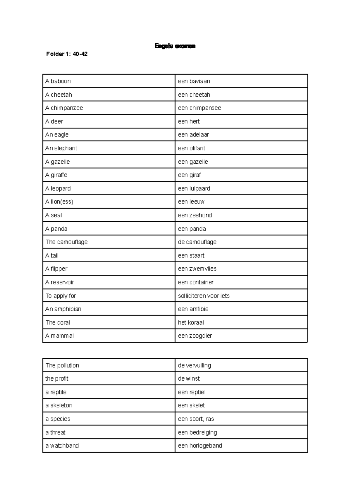 Engels Examen: Vocabulary and Grammar Review (Folders 1-3) - Studocu