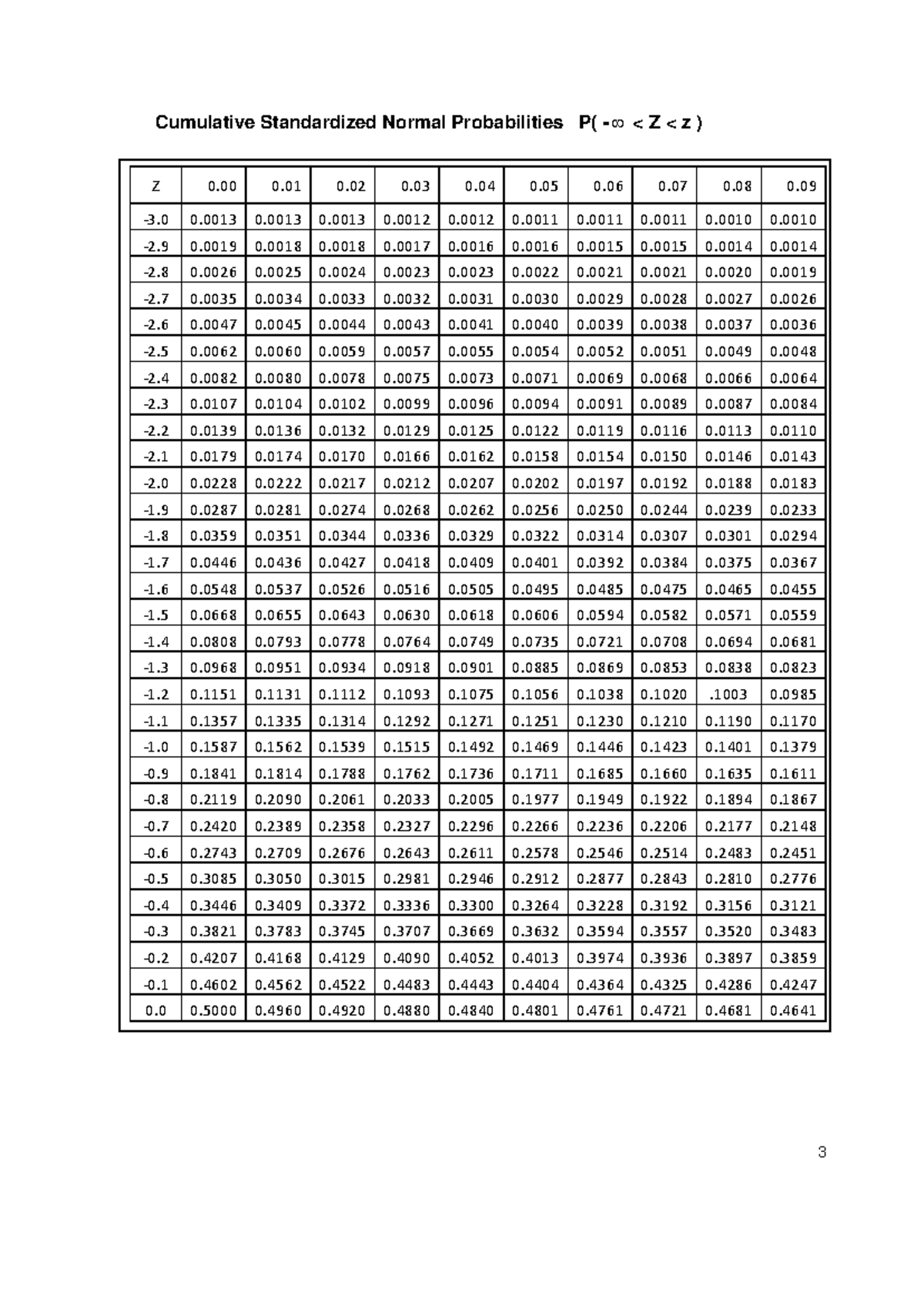 Prob Tables 2025 S1 - prob table pre tutorial 5 - Cumulative ...