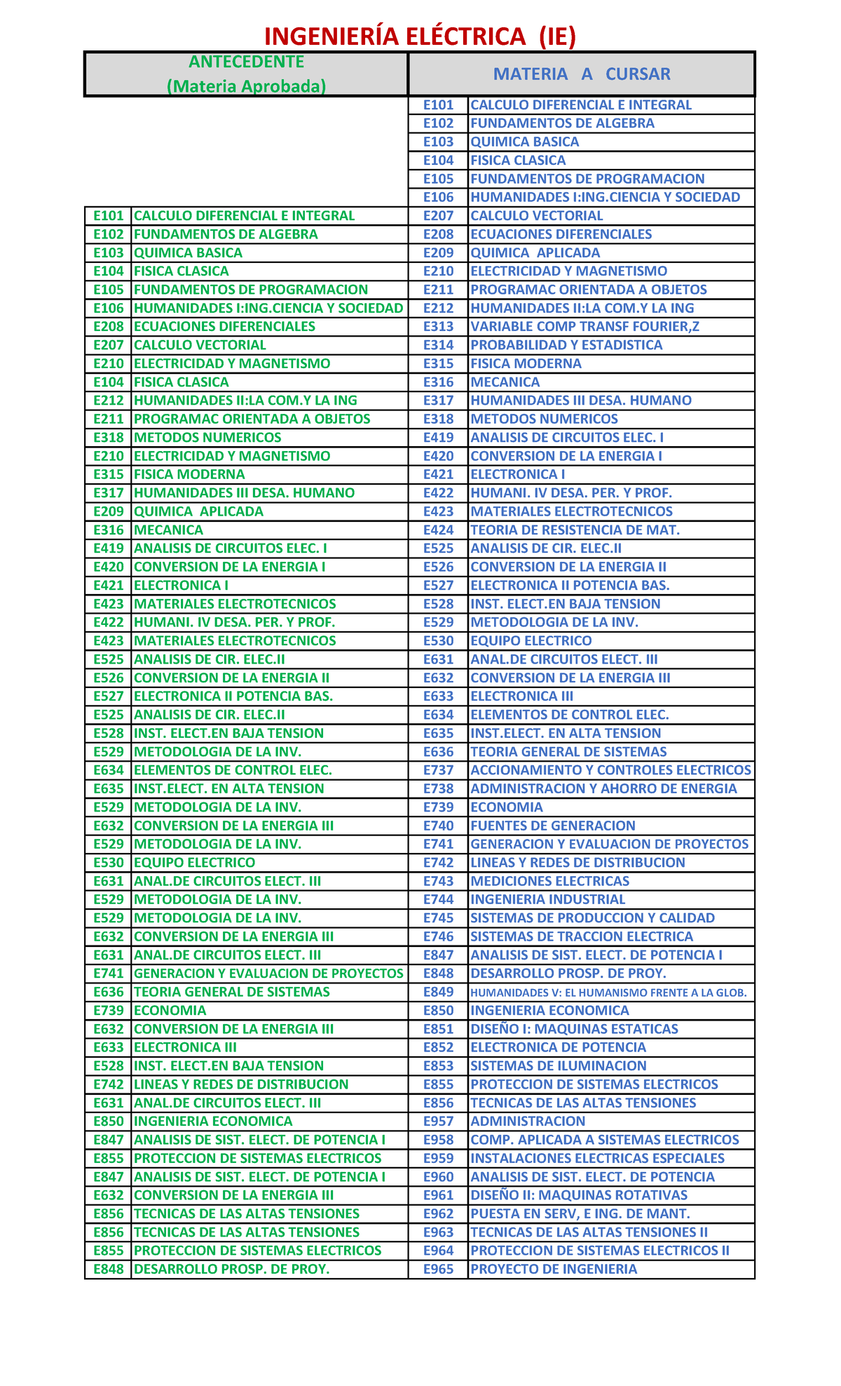 Materias Antecedente-IE - E101 CALCULO DIFERENCIAL E INTEGRAL E102 FUNDAMENTOS DE ALGEBRA E103 ...