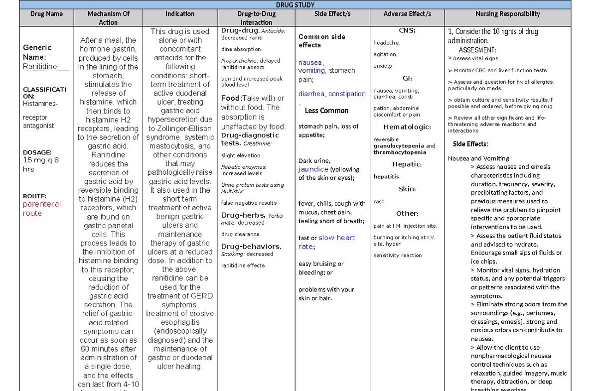 Ranitidine (Drug Study) - Mechanism, Indications, and Nursing ...