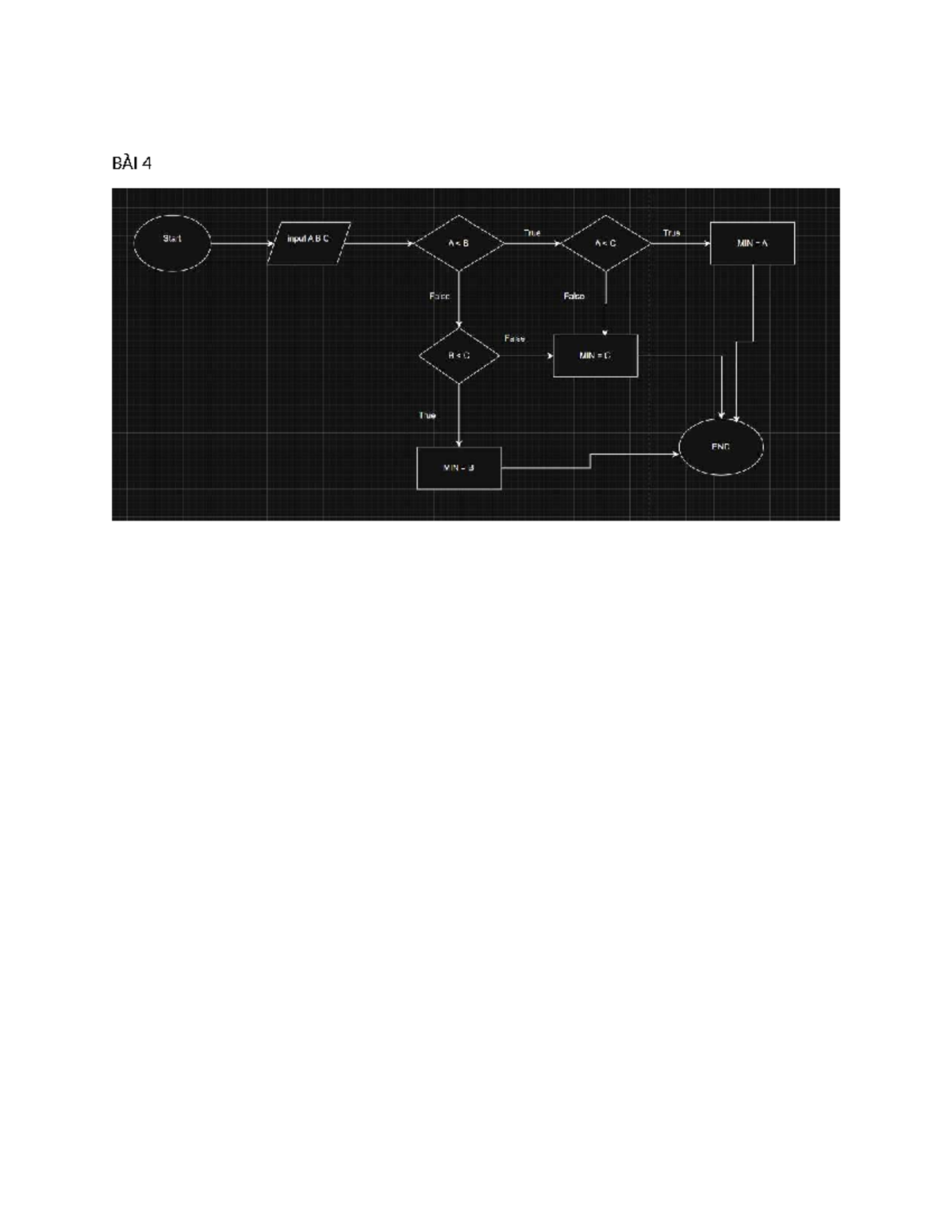 BÀI 4-9 Flow Chart Analysis for Course 2510055 - Studocu