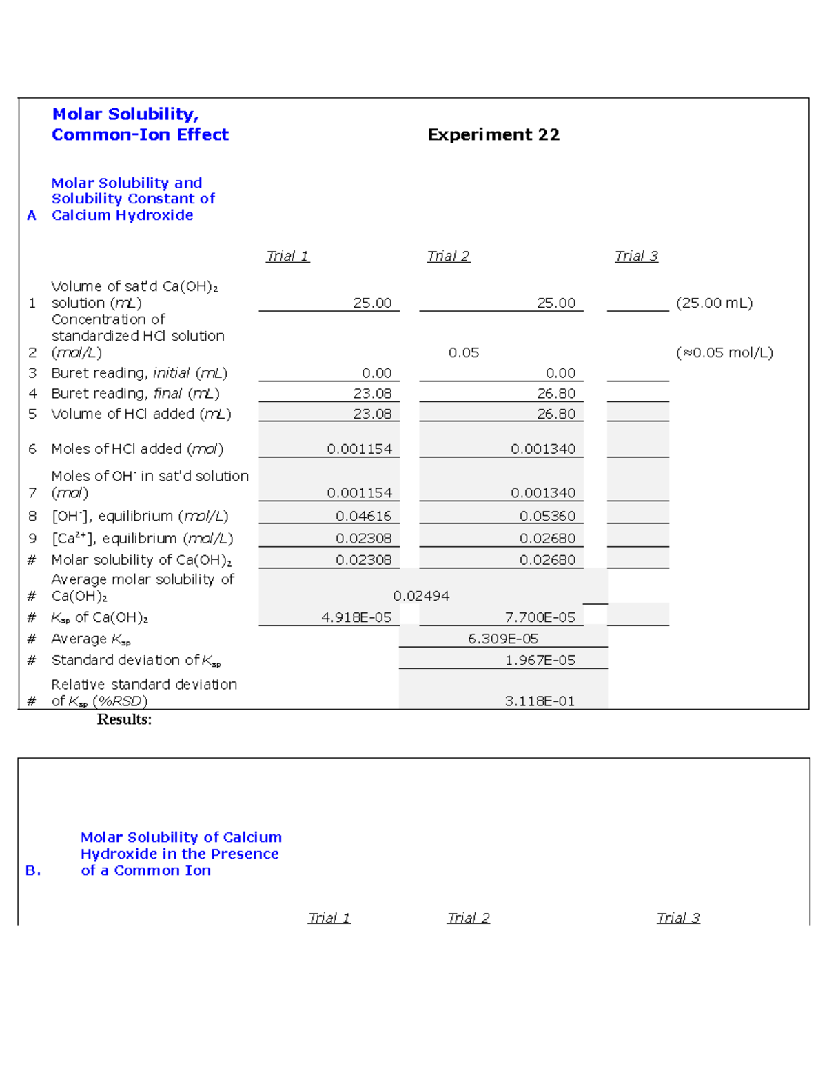 Experiment 22: Molar Solubility & Ksp of Ca(OH)2 Analysis - Studocu