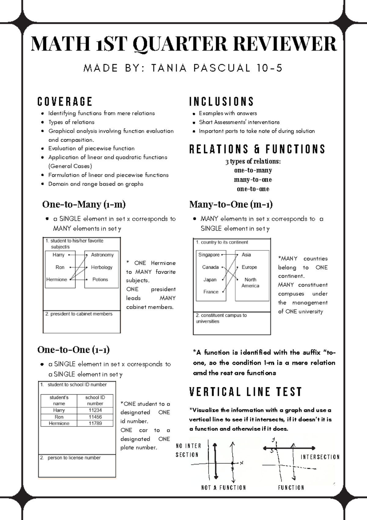 MATH 1Q REVISIONS - Trigonometry and Functions Overview - Studocu