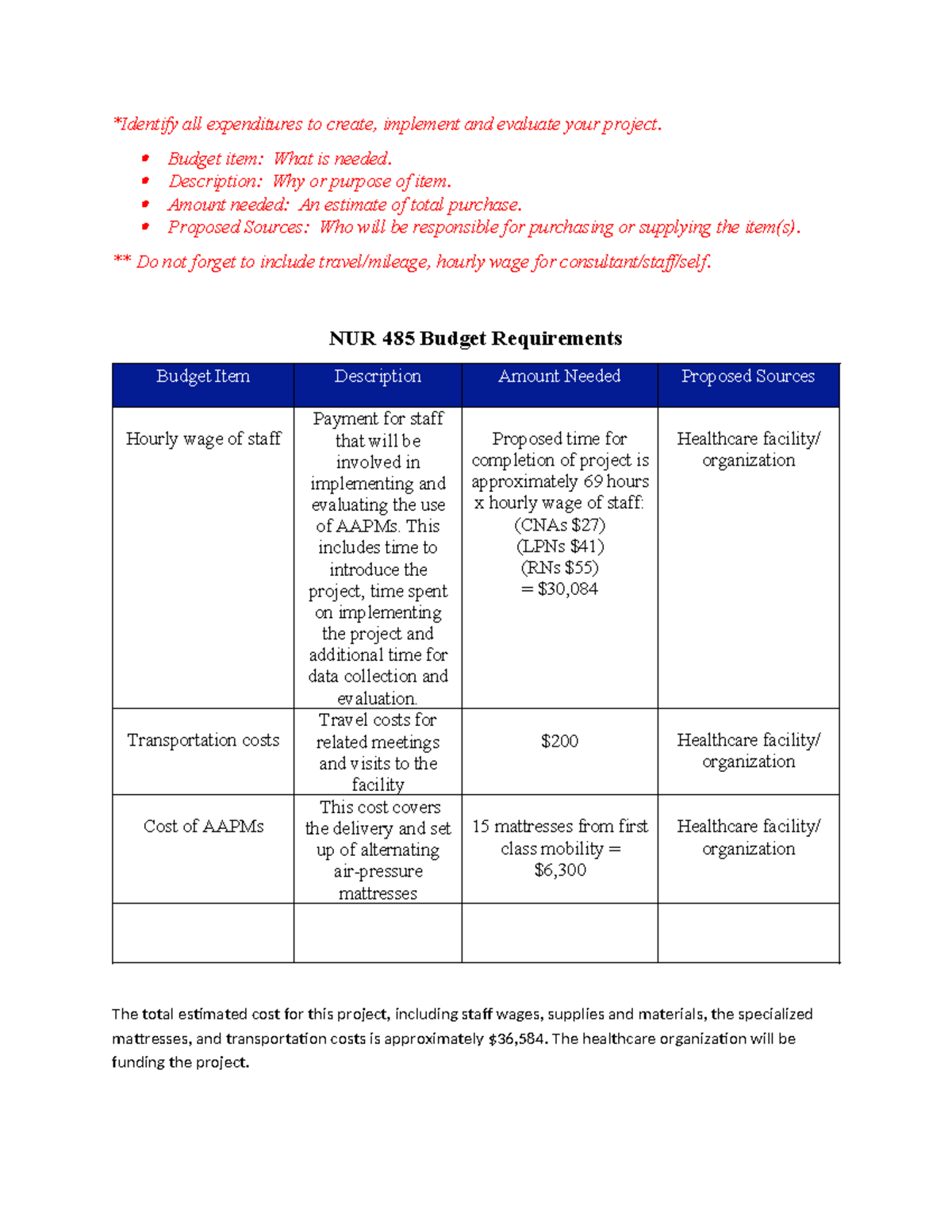 NUR 485 Project Budget Requirements: Expenditures & Sources - Studocu
