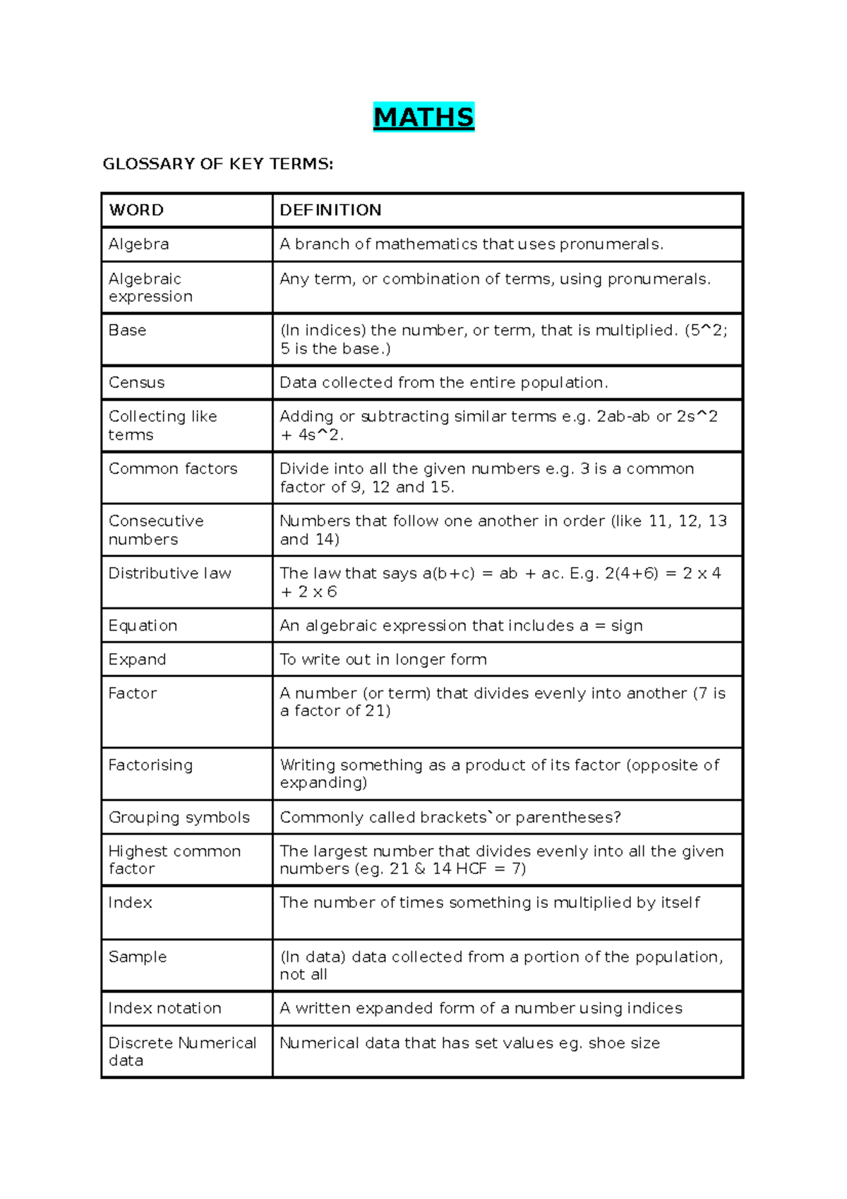 Year 7 Mathematics Yearly Notes - MATHS GLOSSARY OF KEY TERMS: WORD ...
