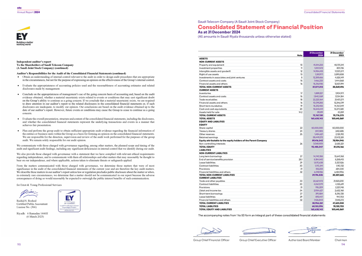 stc Annual Report 2024: Consolidated Financial Statements Overview ...