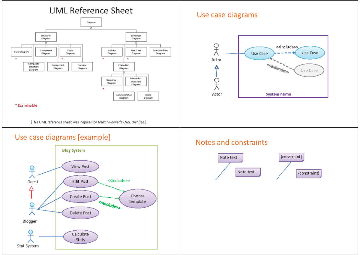 UML Cheatsheet 2 - UML Notes - UML Reference Sheet - Studocu