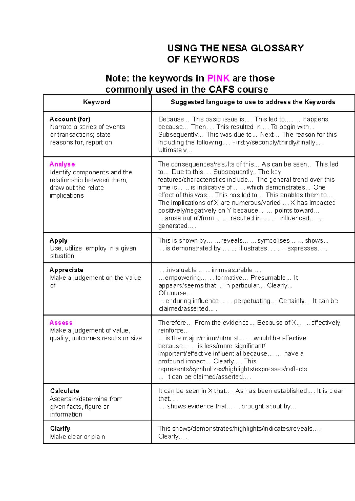 NESA Key Verbs: Understanding Key Terms for Assessment - Studocu