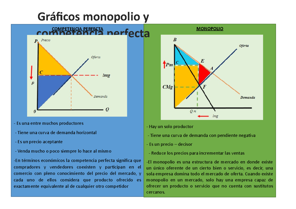 Grafico De Monopolio Regulamentado Gráficos Monopolio Y Competencia