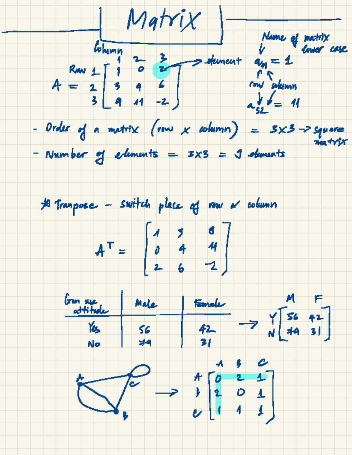 Matrix Full Notes - MATH 101: Comprehensive Guide on Matrix Types and ...