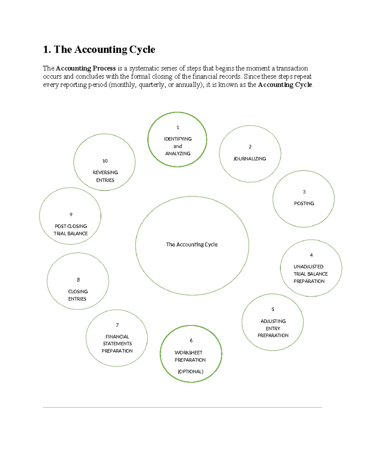 Chapter 2: The Accounting Cycle - Key Steps & Processes - Studocu