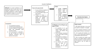 VALE - que es un vale - Introducción El Vale es un título de crédito ...