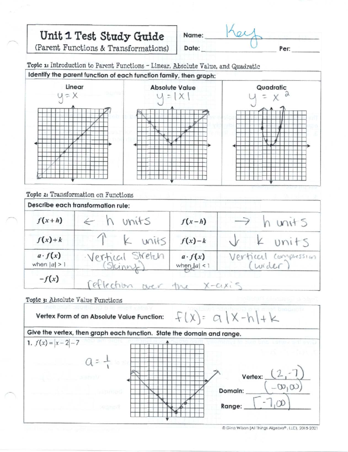 Unit 1 Test Study Guide: Parent Functions & Transformations - Studocu