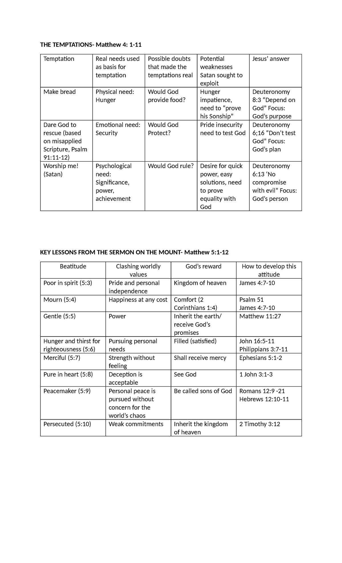 THE Temptations and Sermon on the Mount (Matthew 4) Analysis - Studocu