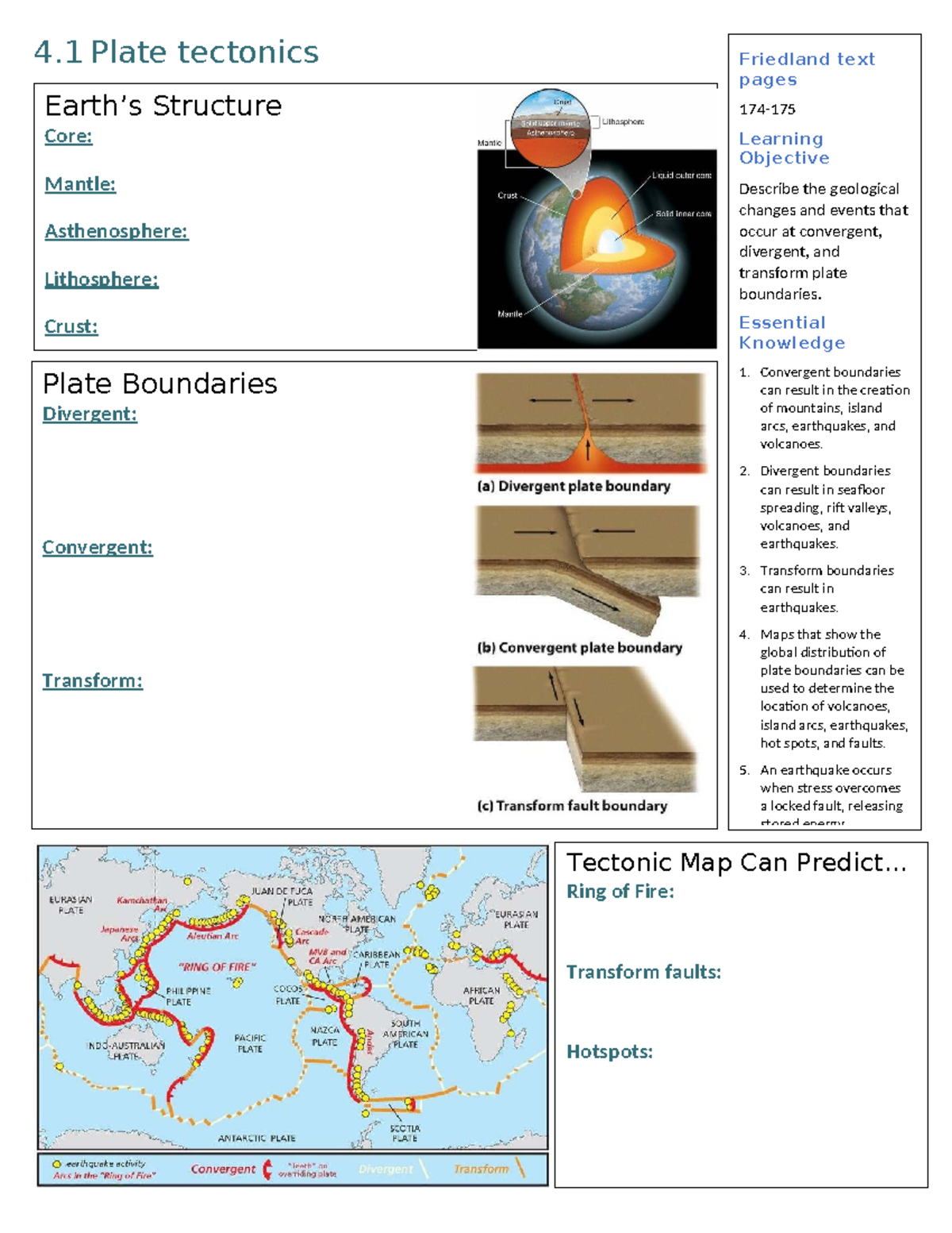APES Unit 4 Notes Frame - 4 Plate tectonics Plate Boundaries Divergent ...
