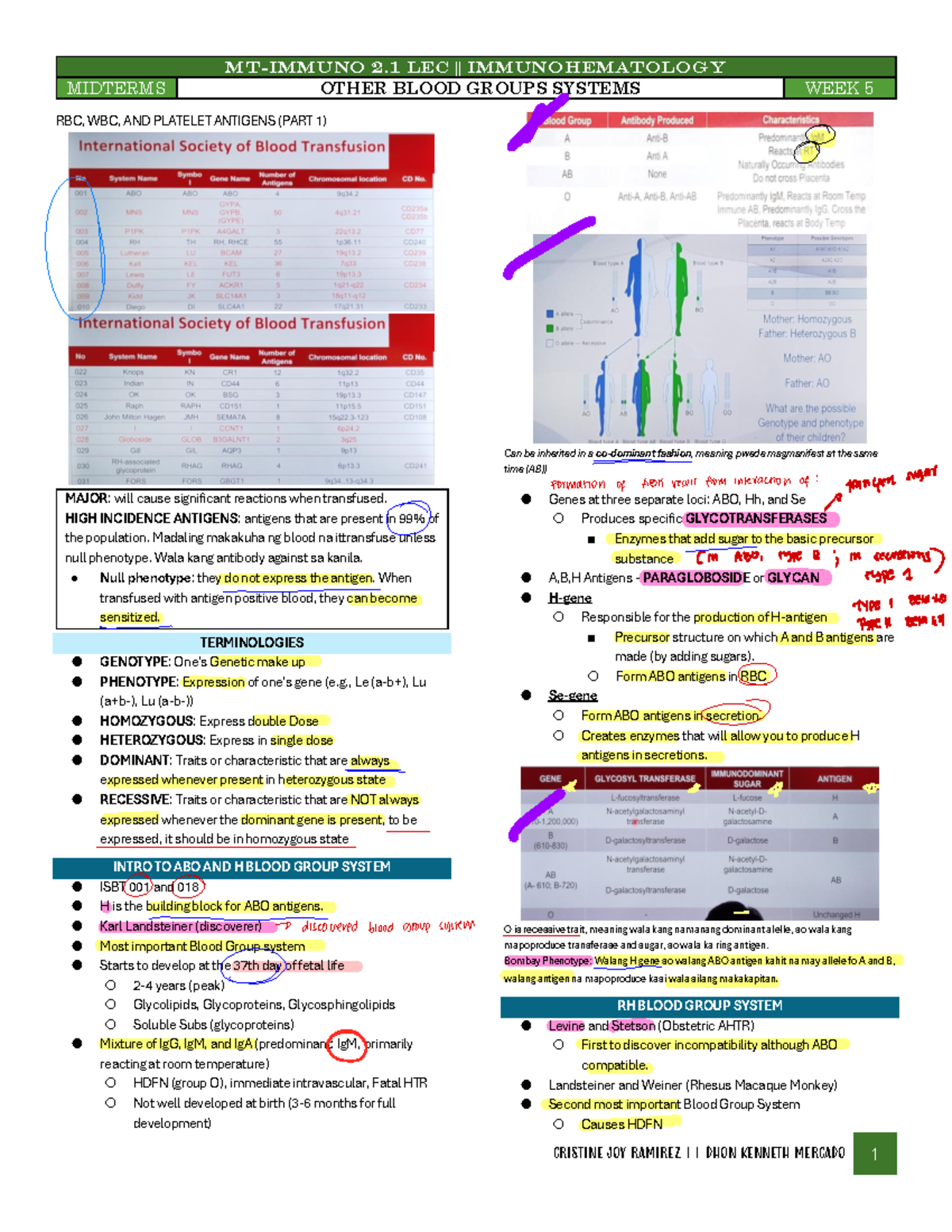 ISBB WK 4 - Common - NOTES HARMENING - MT-IMMUNO 2 LEC ...