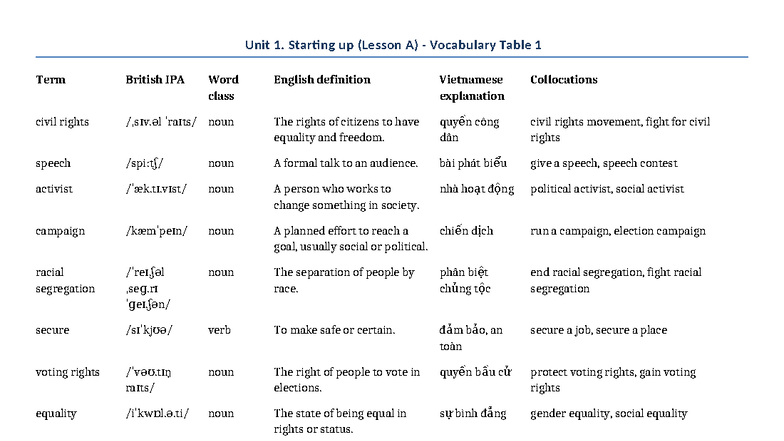Unit 1. Vocabulary Table 1 (Lesson A) - Week 2 Notes - Studocu