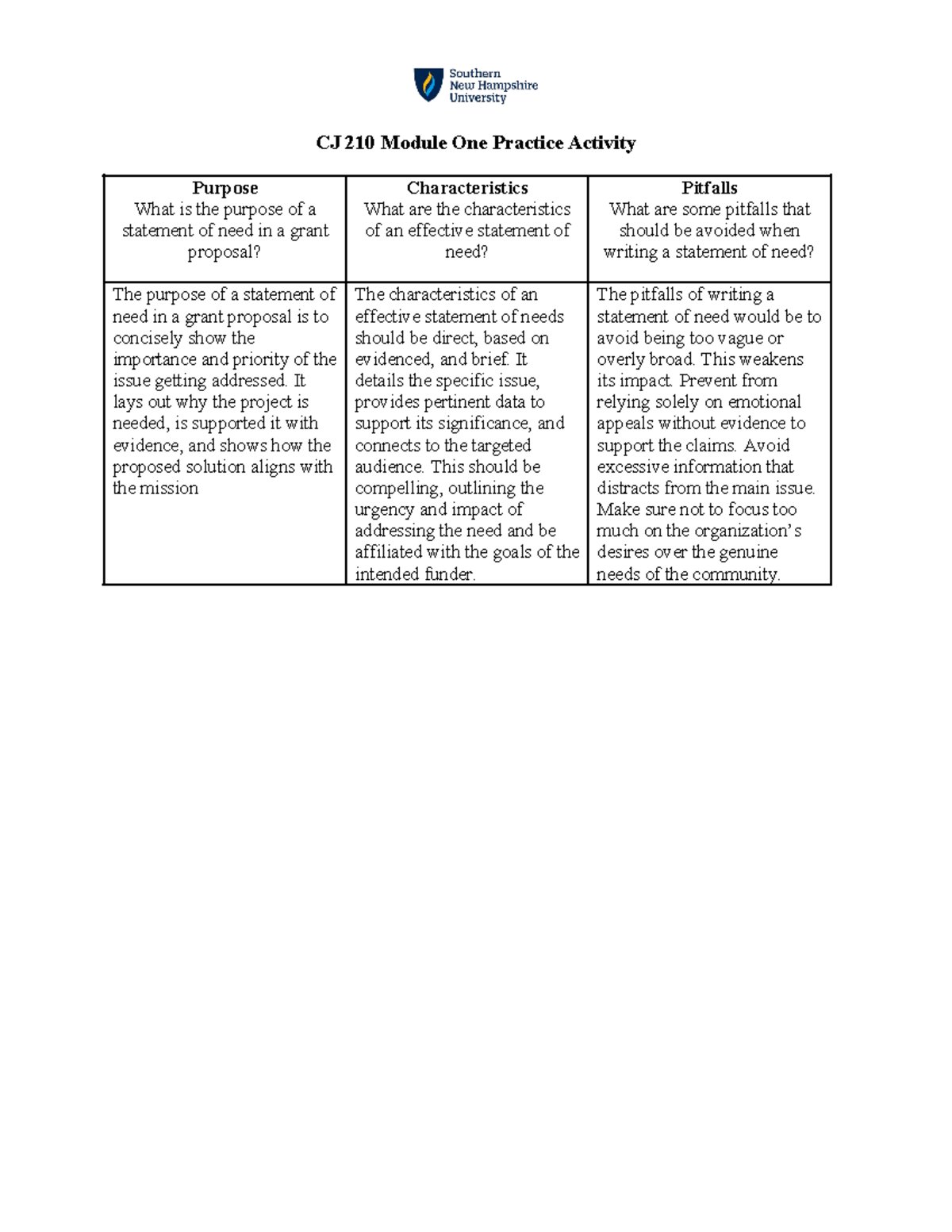 CJ 210 Module One Practice Activity - CJ 210 Module One Practice ...