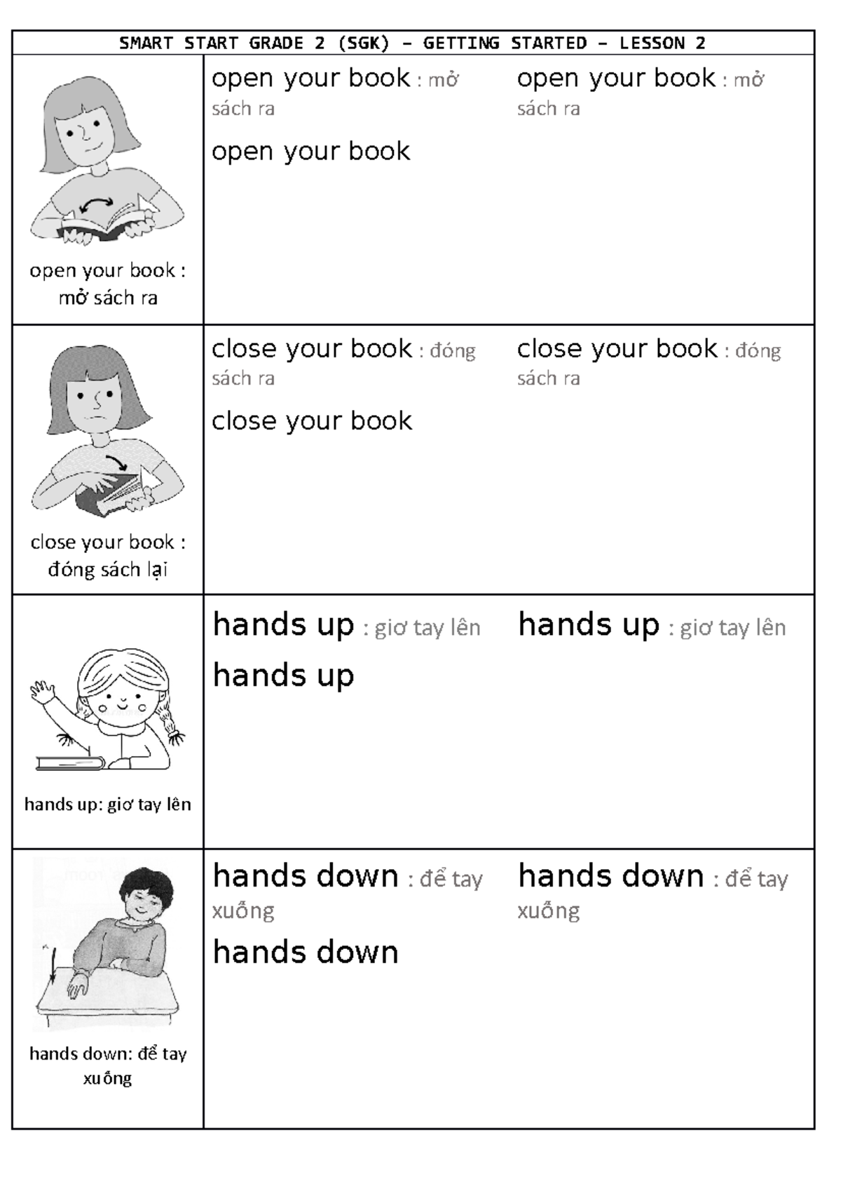 Smart Start Grade 2 (SGK) – Getting Started – Review - SMART START ...