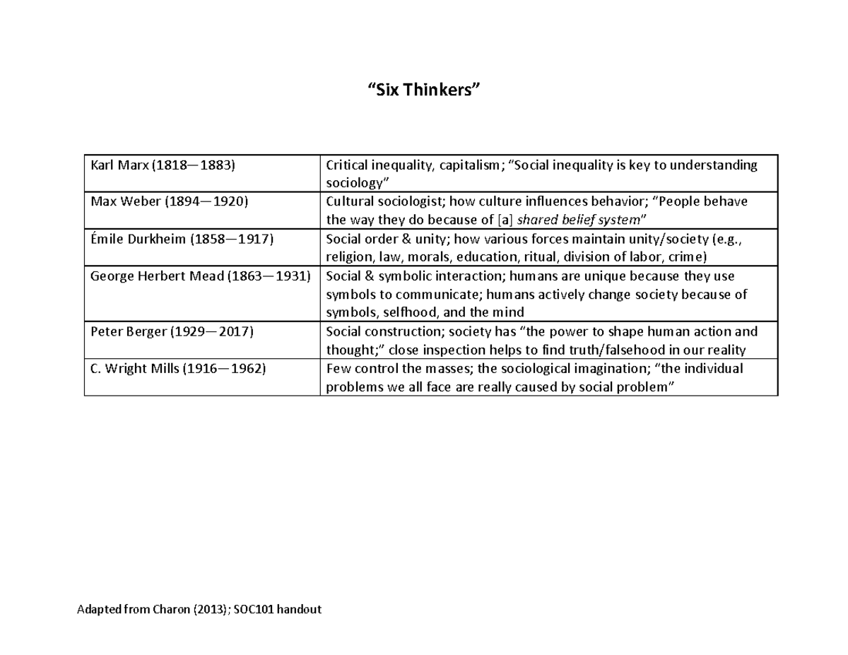 Sociological Perspectives: Insights from Key Thinkers (SOC101) - Studocu