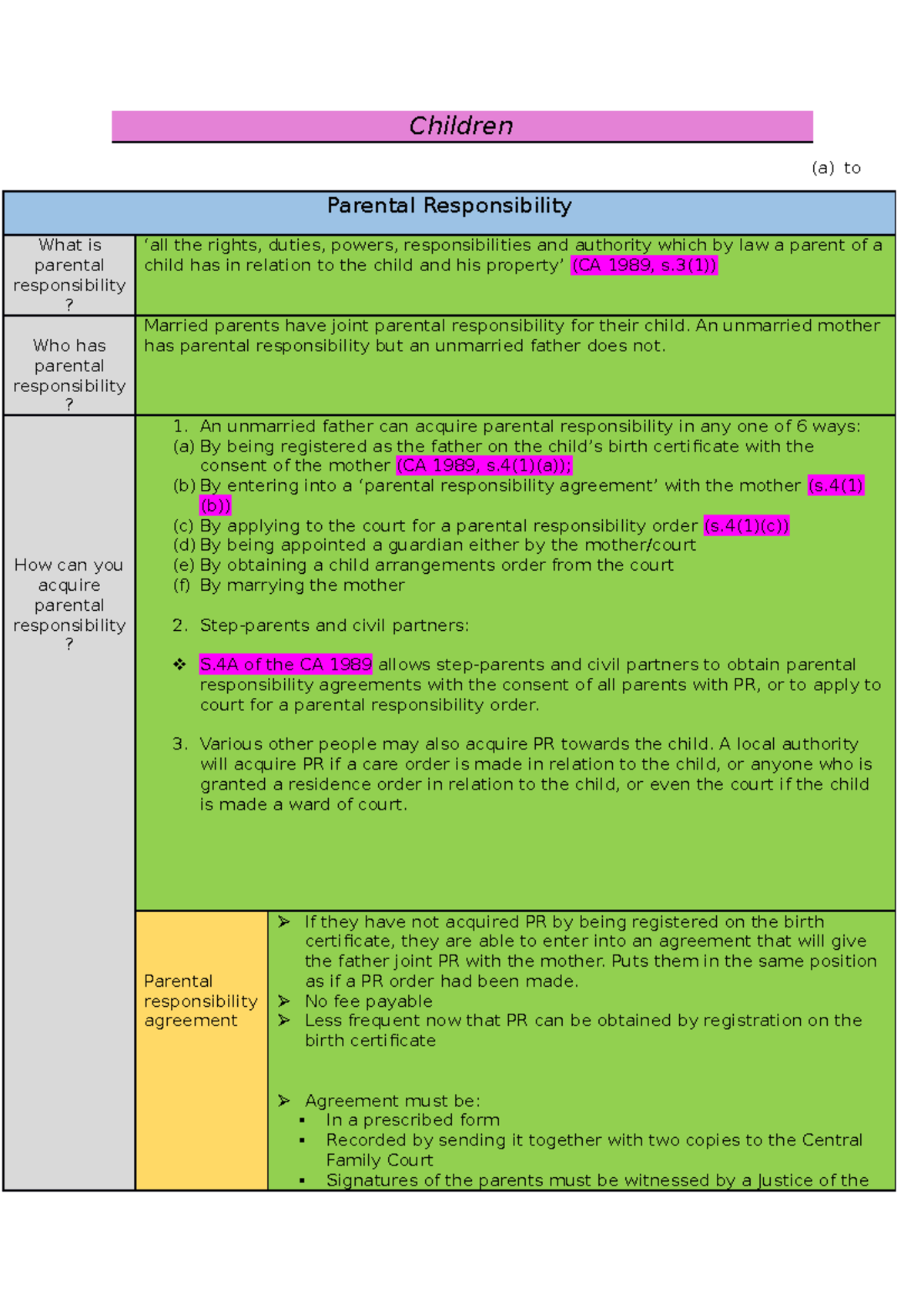 Private Children Law Family Law LPC notes Children a to Parental Responsibility What is Studocu