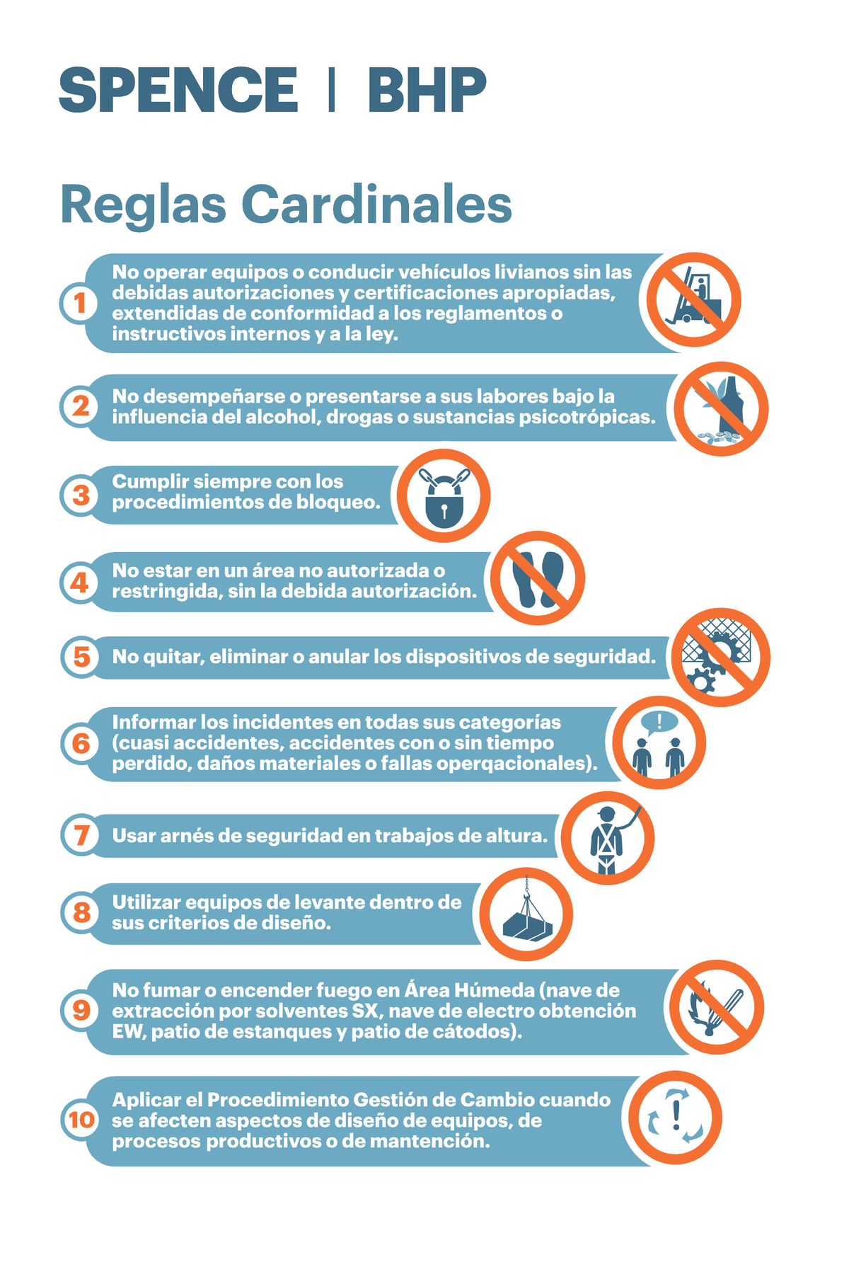SPENCE I BHP Reglas Cardinales de Seguridad y Procedimientos Clave ...