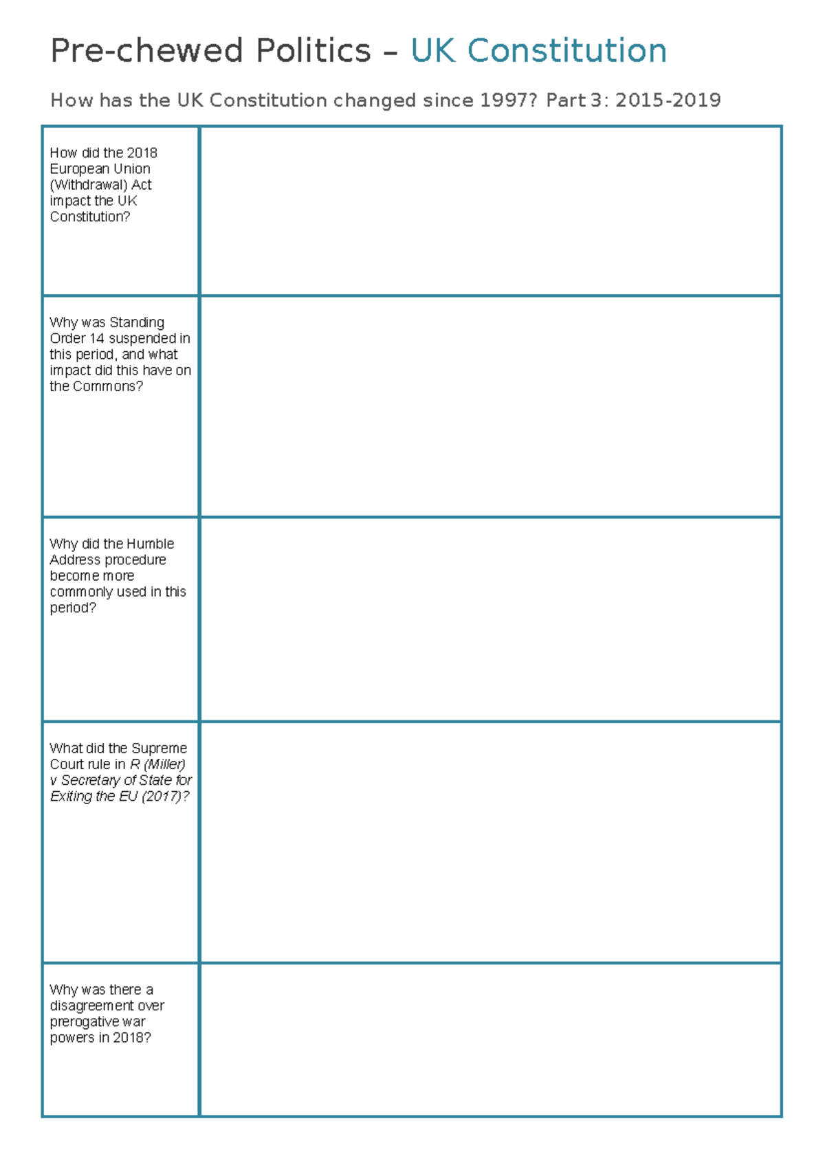 Politics UK Constitution: Constitutional Reforms 2015-19 Overview - Studocu