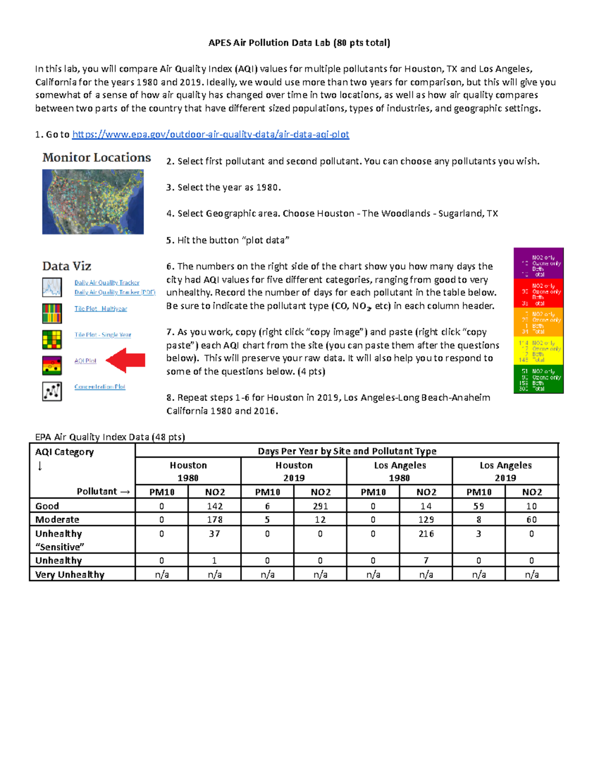 APES 05 - Air Quality Index Lab: Houston vs. LA 1980 & 2019 Analysis ...