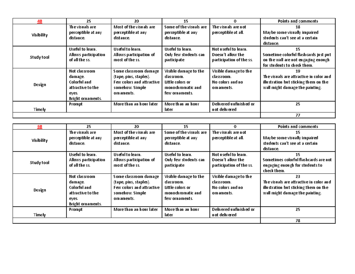 Past Tense Visuals Analysis and Feedback (Course Code: A1B2) - Studocu