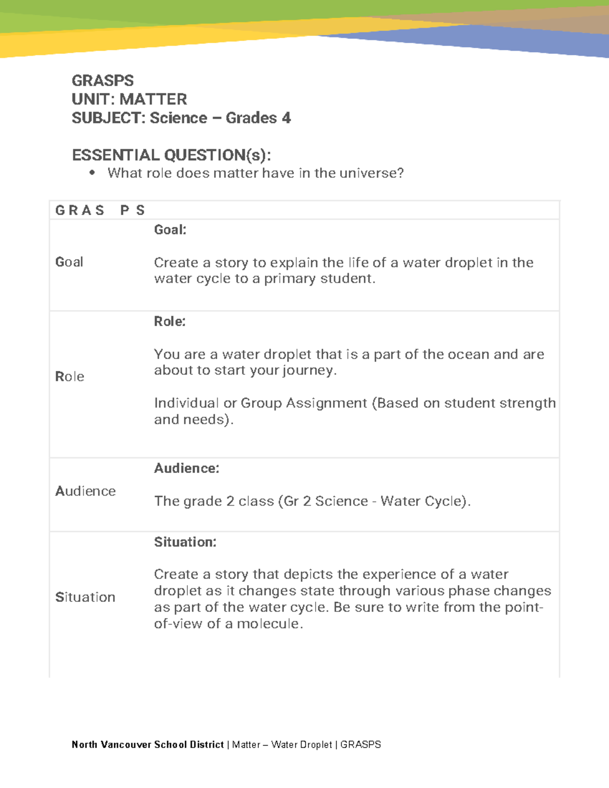 Gr 4 Science Matter: Water Cycle GRASPS Storytelling Assignment - Studocu