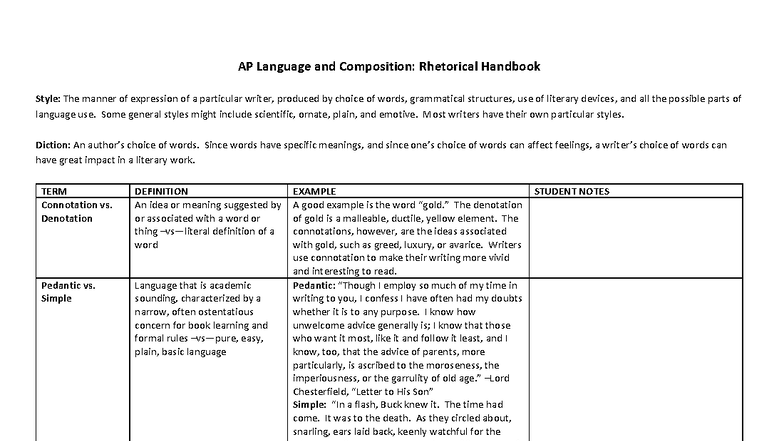 AP Lang & Comp: Comprehensive Rhetorical Handbook Guide - Studocu