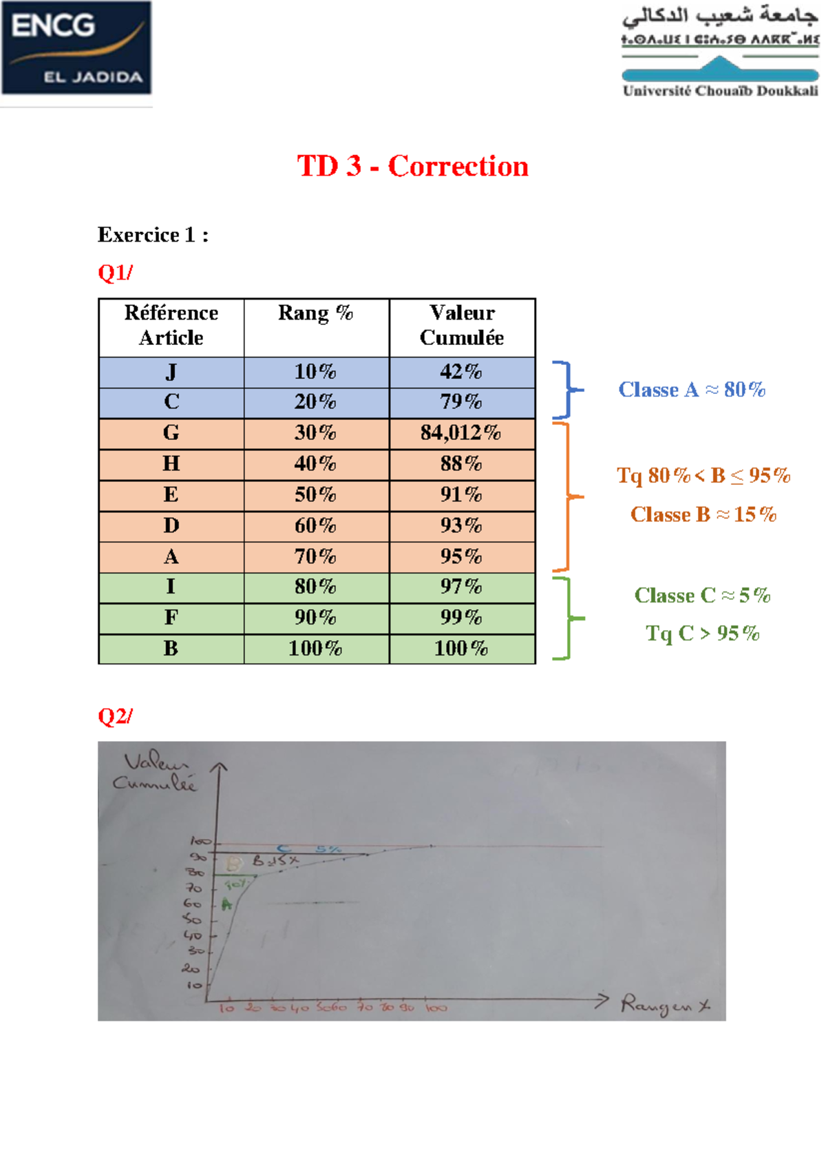 Correction Exercice 1 TD3-GP: Valeurs Cumulées et Classes - Studocu