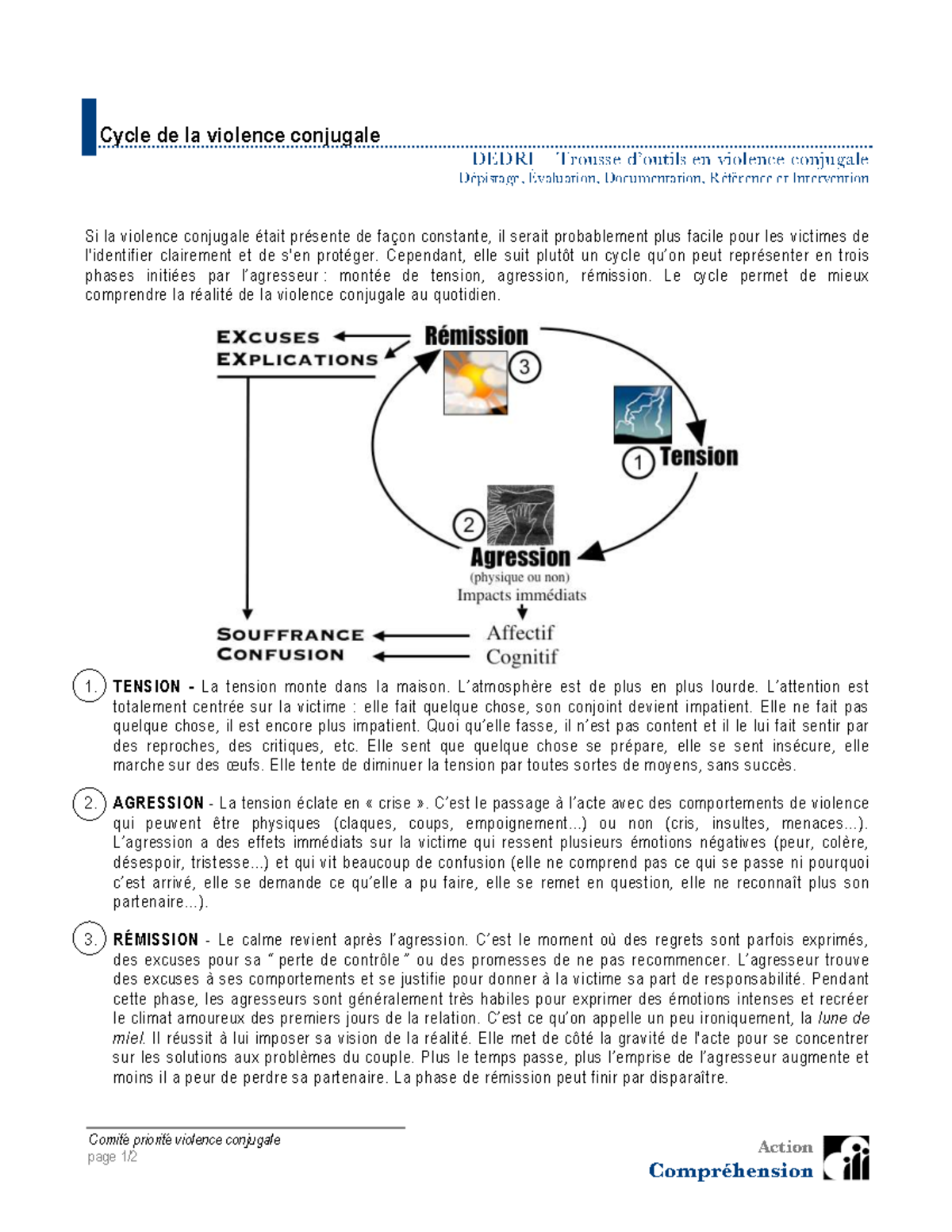 Cycle de la Violence Conjugale DEDRI - Module 6 Note de Cours - Studocu