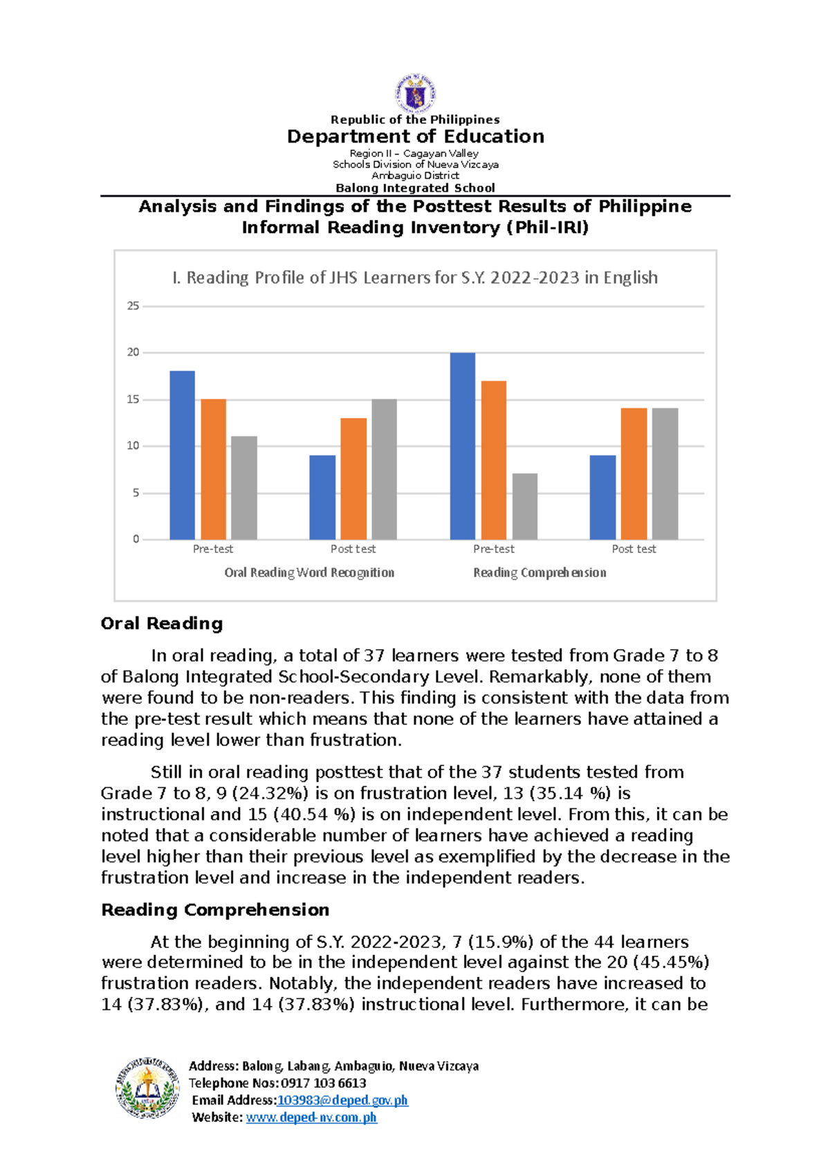 Phil-IRI Analysis of JHS Learners' Reading Levels: 2022-2023 Findings ...