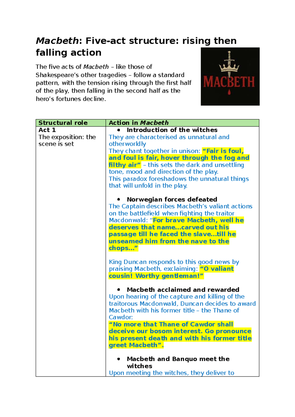 Macbeth (ENG 101): Analyzing the 5 Act Structure and Themes - Studocu
