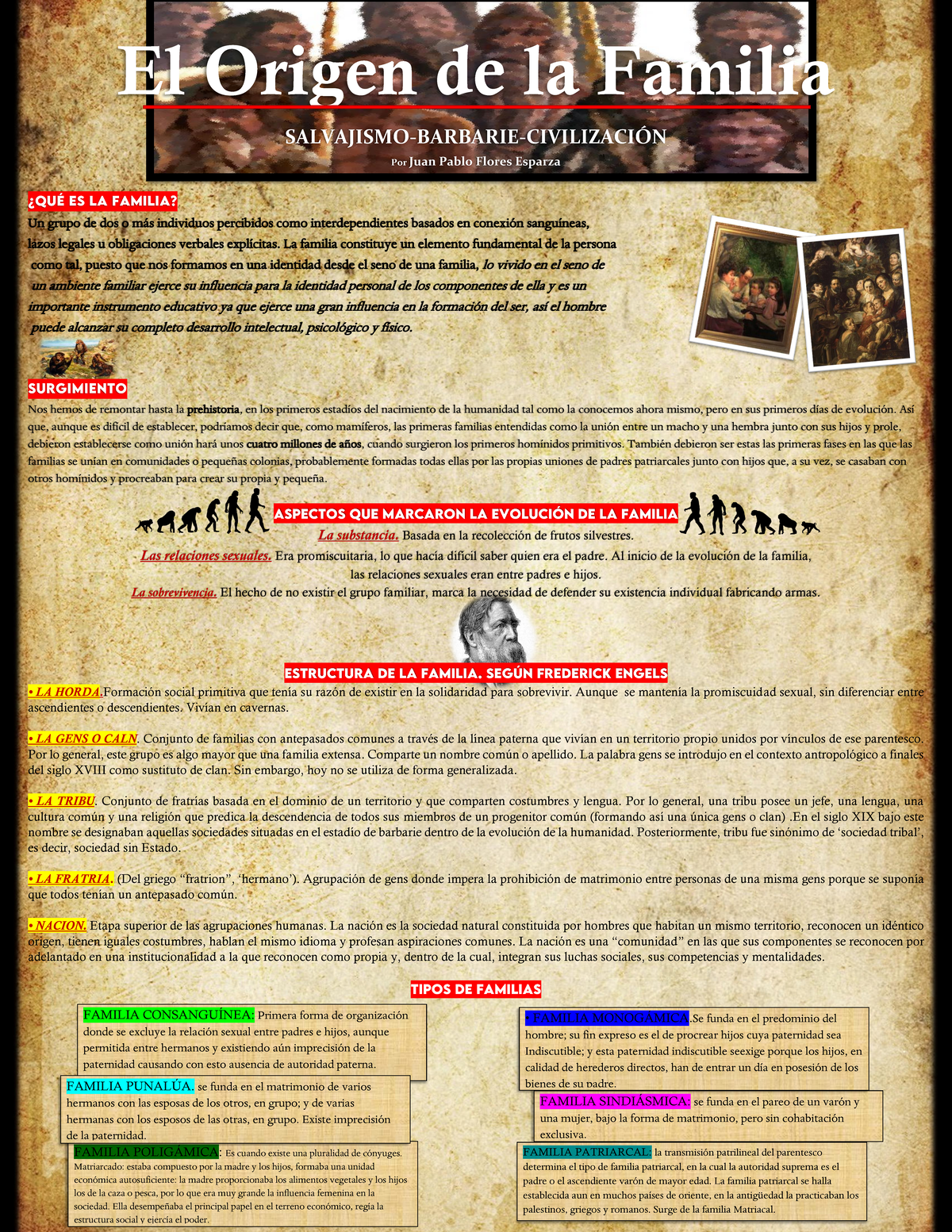 Origen de la Familia Infografía - FAMILIA SINDIÁSMICA: se funda en el ...