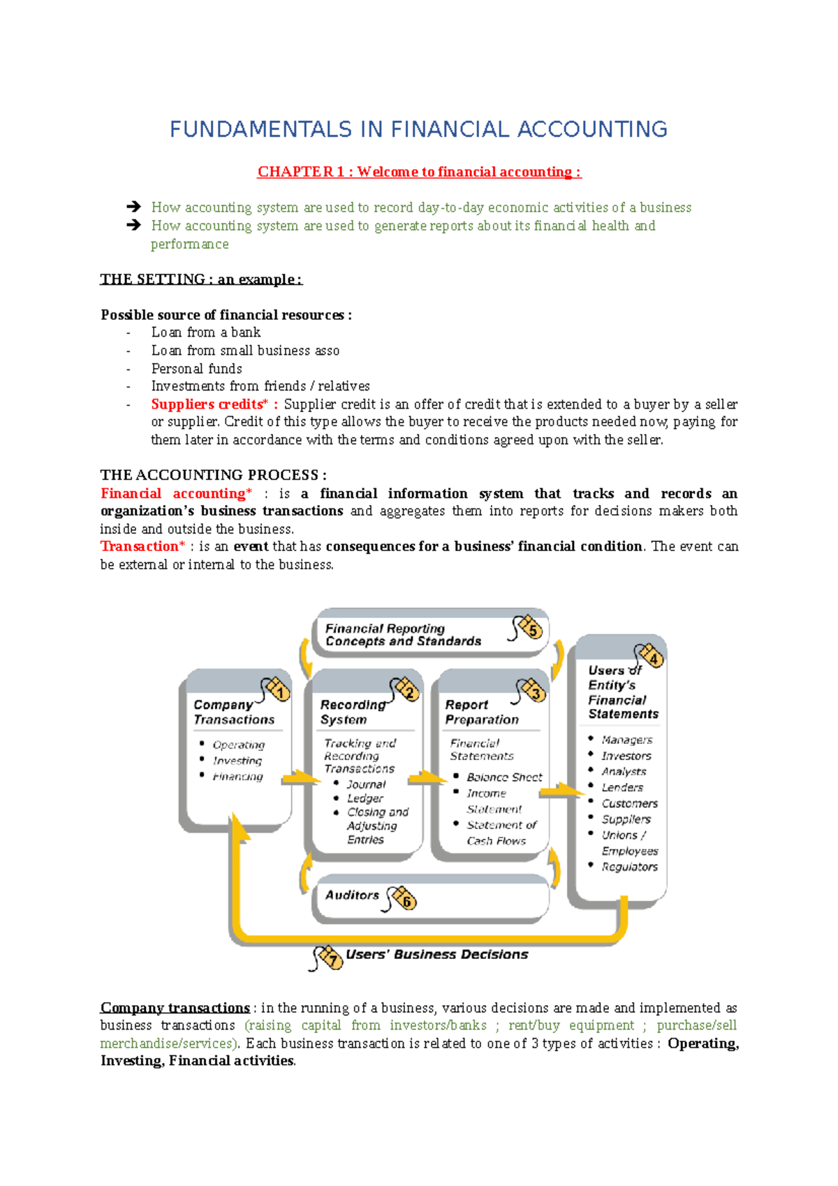 Fundamentals of Financial Accounting (FIN 00) - Key Concepts and ...