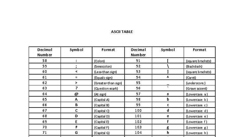 ASCII TABLE: Decimal Numbers and Symbols Overview - Studocu