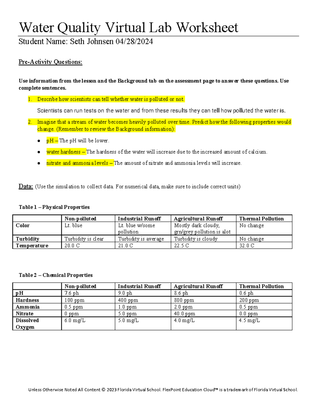Seth Johnsen Water Quality Lab Worksheet 3 02 - April 2024 Analysis ...