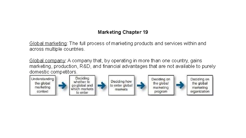 Marketing Chapter 19 - ... - International Marketing for IB - Marketing ...