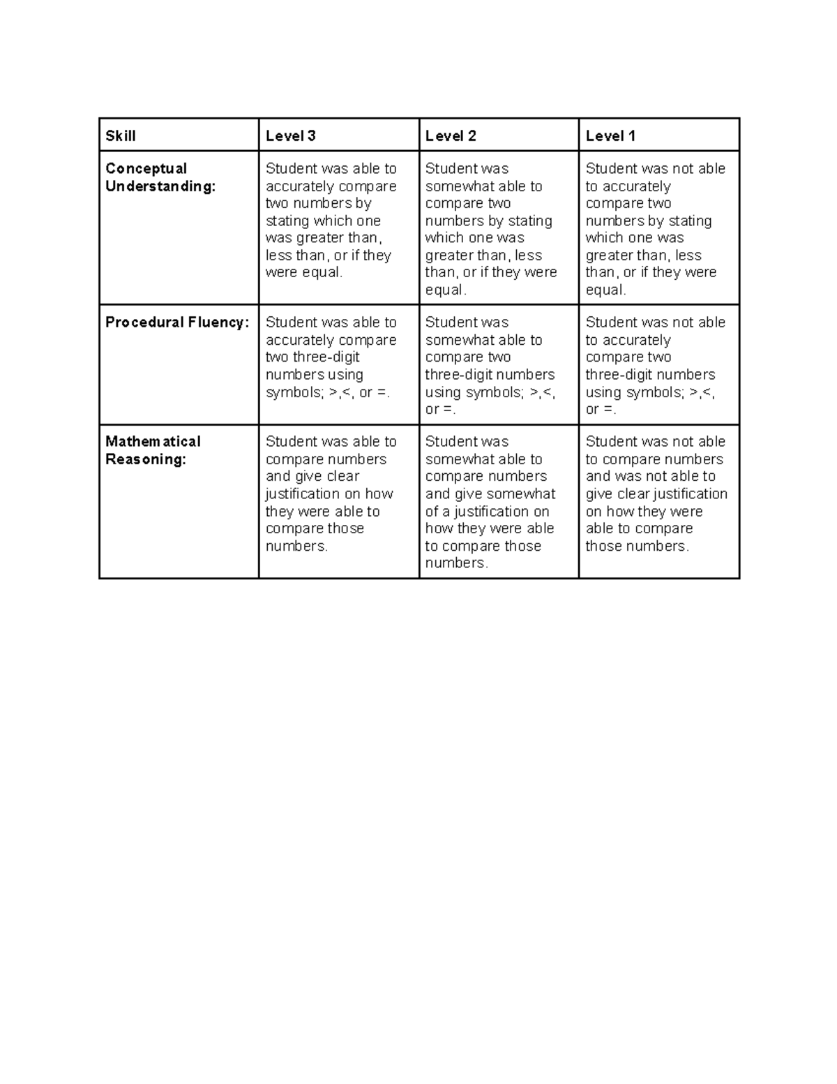 Task 4 Part D Evaluation Criteria - Skill Level 3 Level 2 Level 1 ...