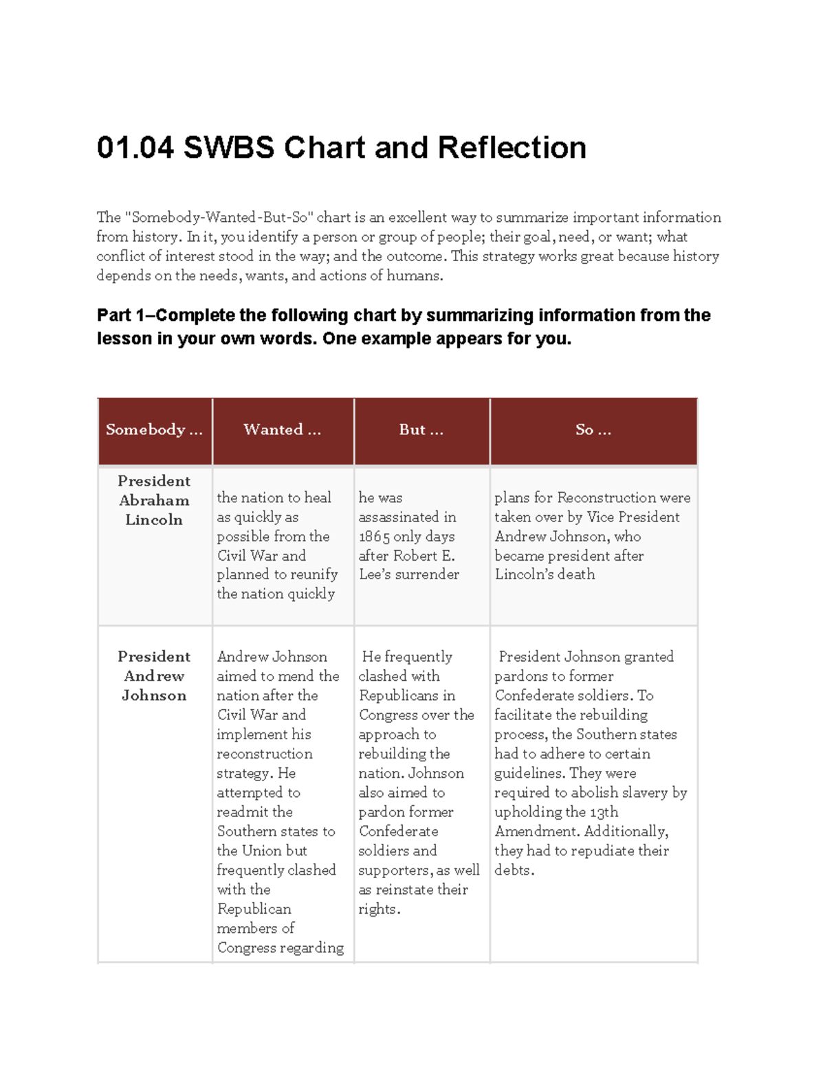 01.04 SWBS Chart and Reflection - 01 SWBS Chart and Reflection The ...