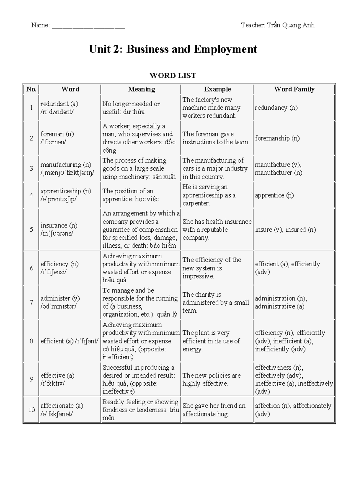 Unit 2: Business and Employment Vocabulary List - Studocu