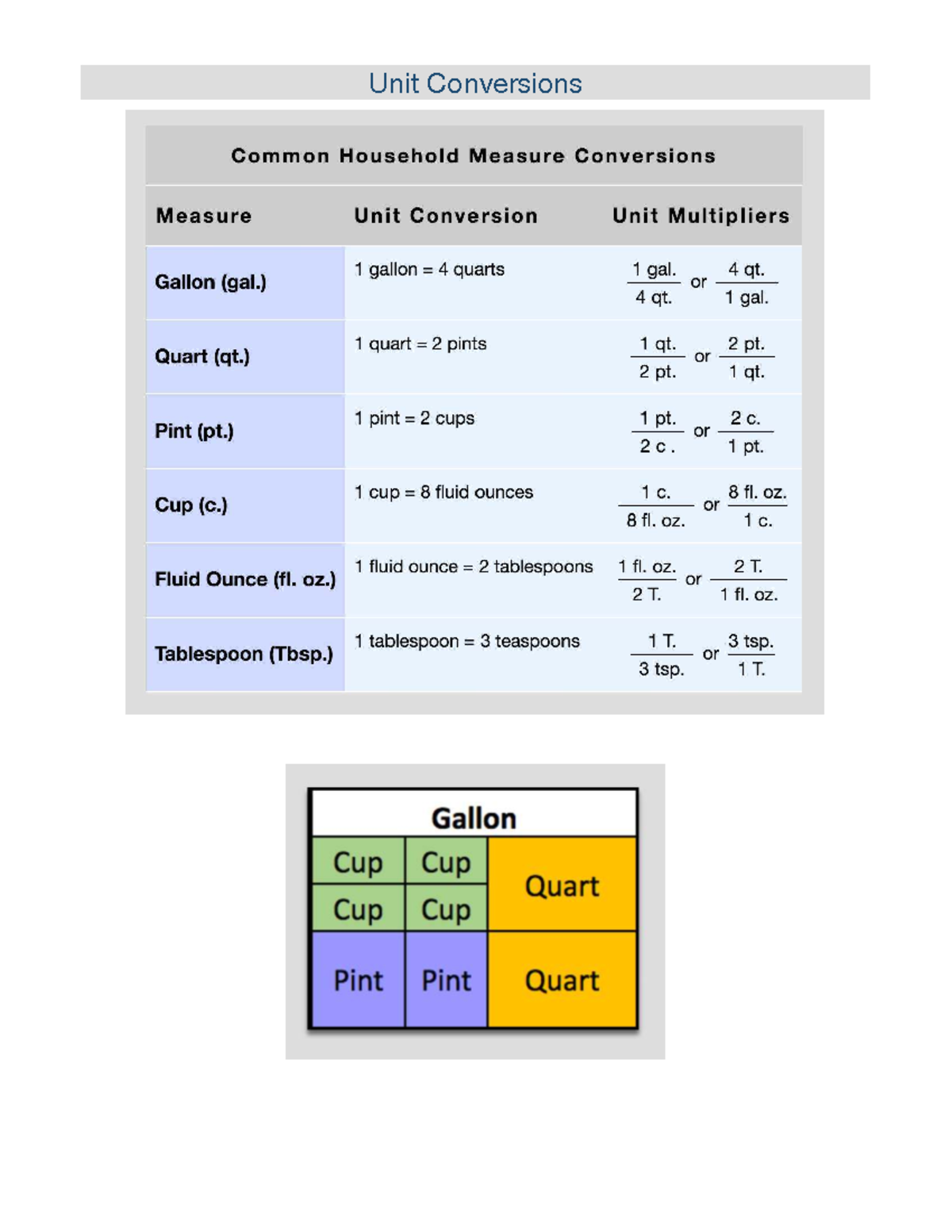 Unit Conversions: Common Household Measure Conversions Guide - Studocu
