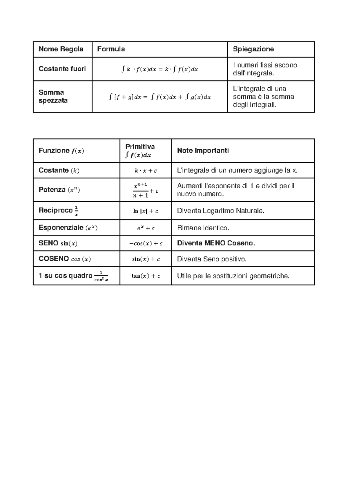 Schema Integrali: Regole e Formule Fondamentali - Studocu