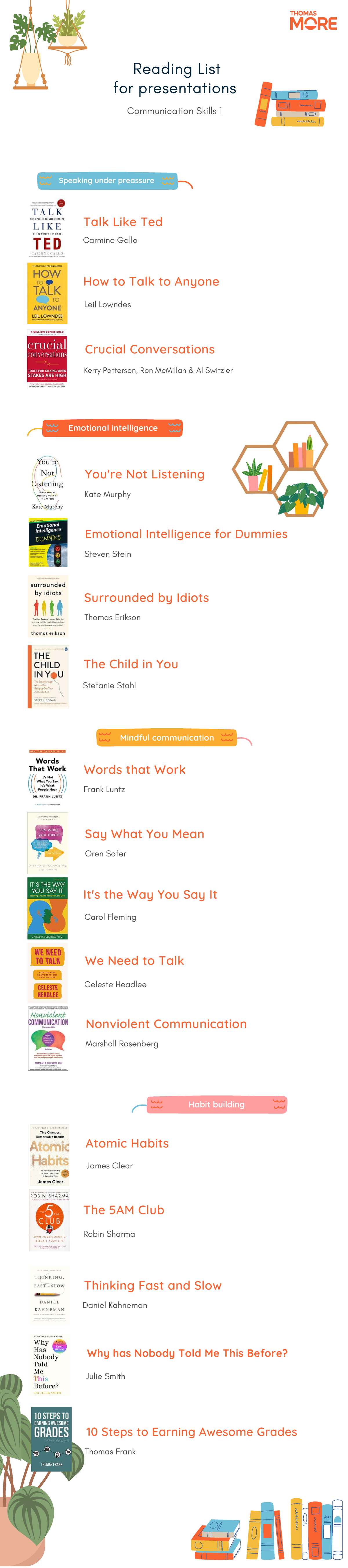Reading List for Presentations: CS1 Communication Skills - Studocu